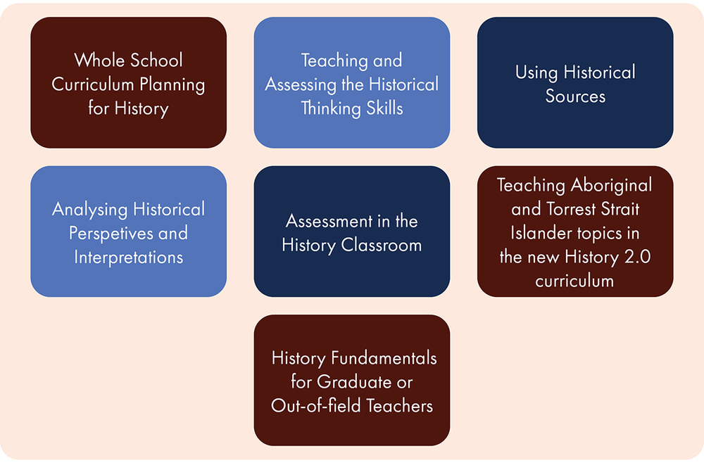 In-School Professional Learning Program - HTAV