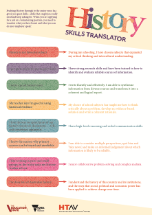 Careers in History - HTAV
